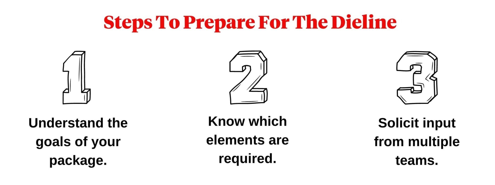 The Importance of the Dieline in Packaging Design