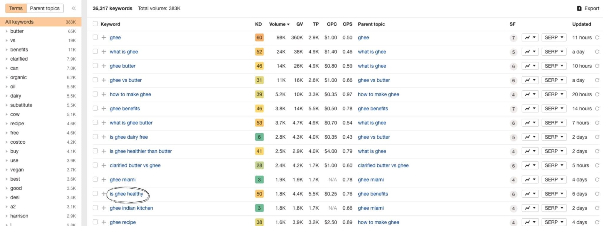 How To Become a Marksman With Your CPG Marketing Strategy.