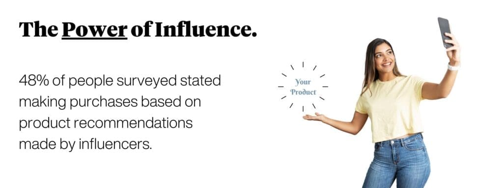 A Brand Strategists Guide To CPG Influencer Marketing.