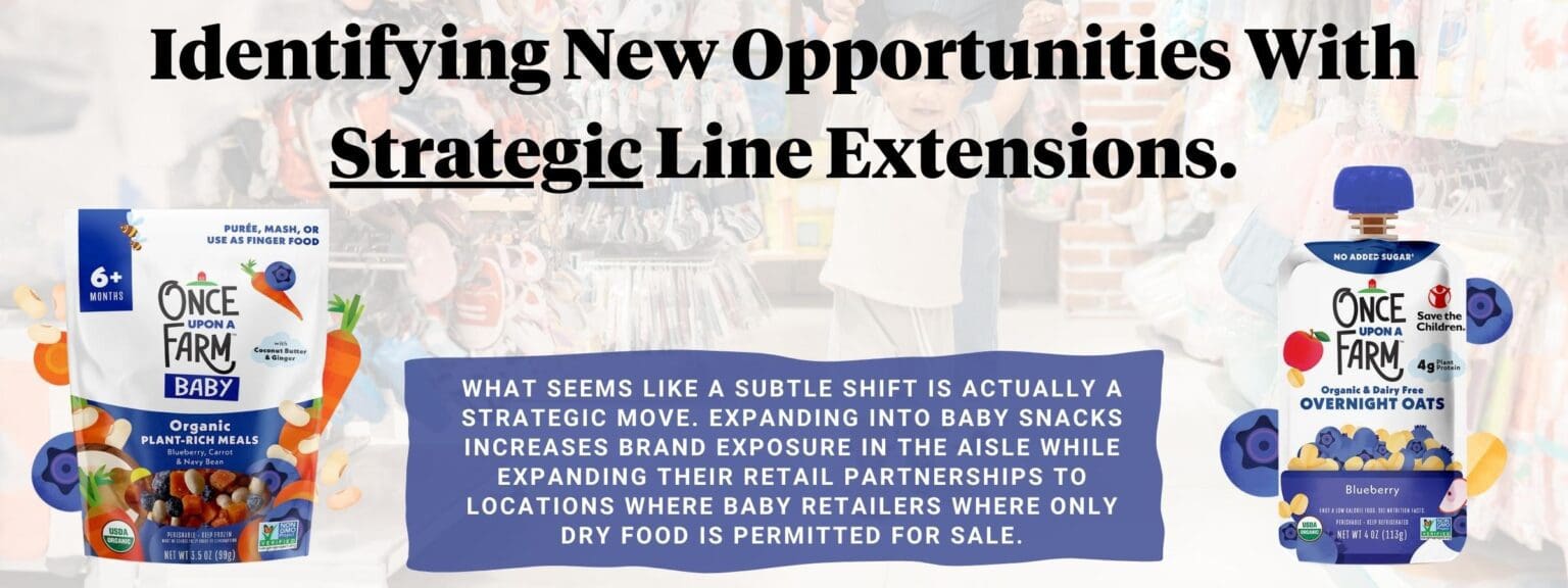 How To Create A Dynamic FMCG Marketing Strategy.