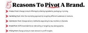 How To Execute A “Profitable” Pivot Strategy.