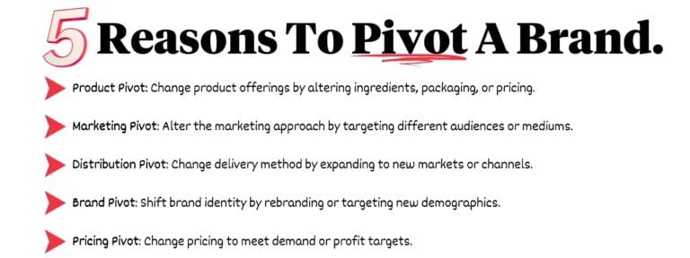 How To Execute A “Profitable” Pivot Strategy.