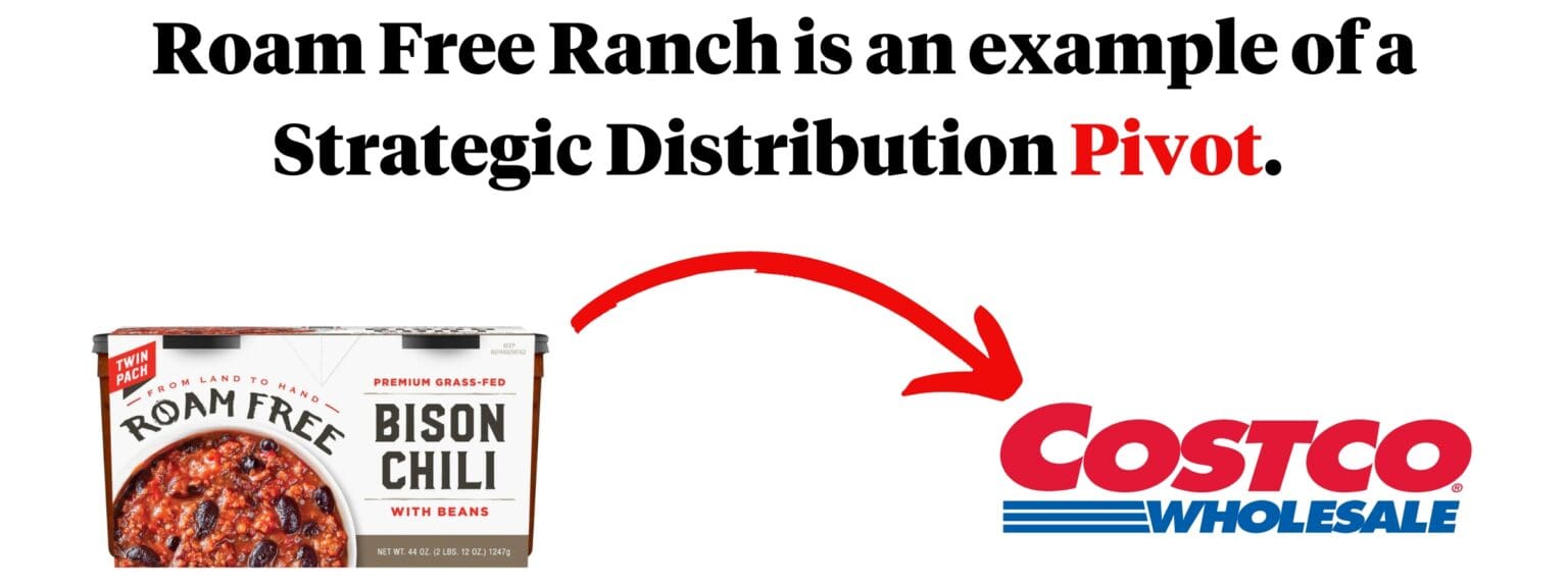 How To Execute A “Profitable” Pivot Strategy.