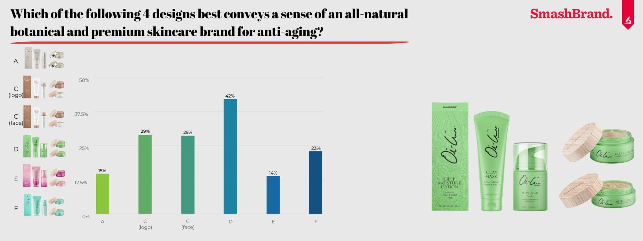 Concept Testing: How To Execute The Process.
