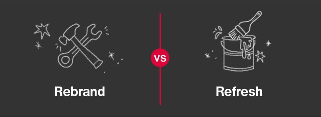 The Ultimate Guide To Successful Rebranding.