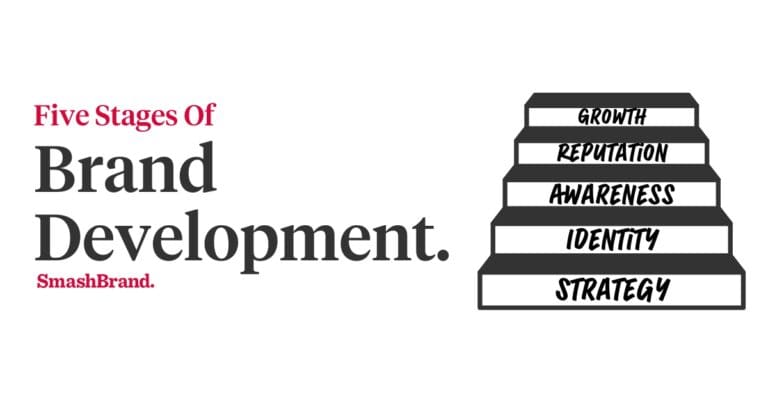 5 Essential Stages of Brand Development.
