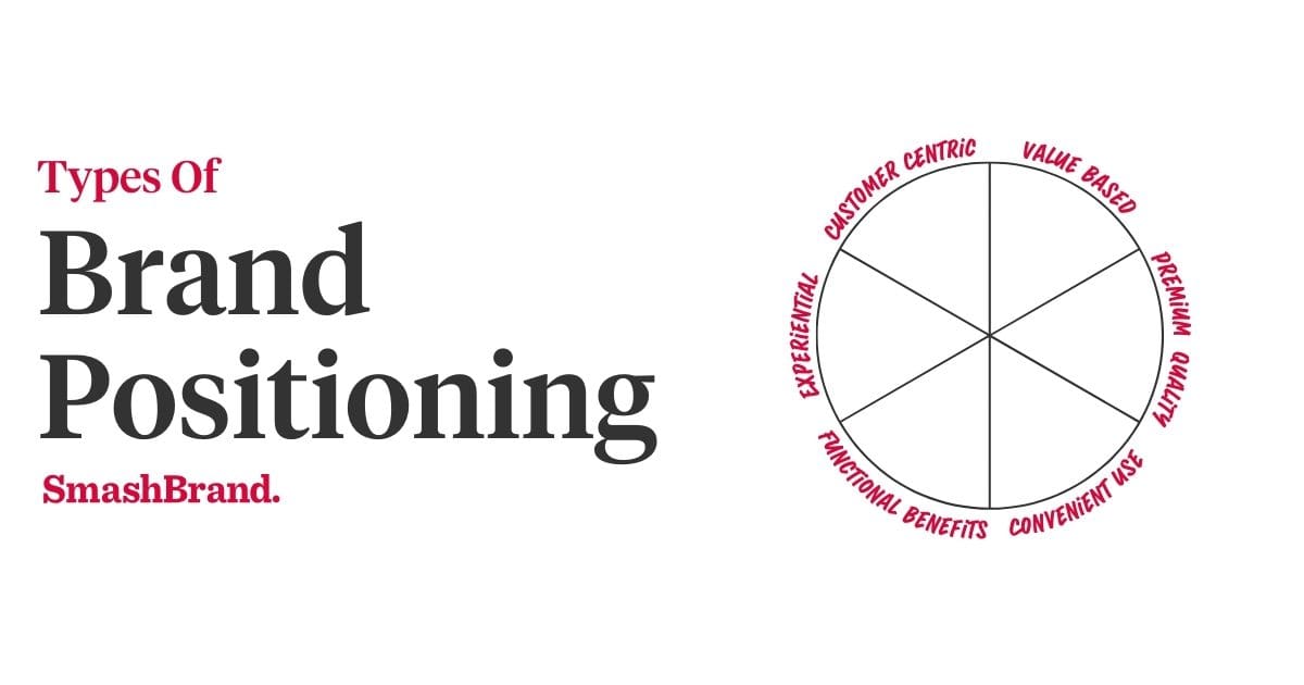 Types of Brand Positioning You Must Know.