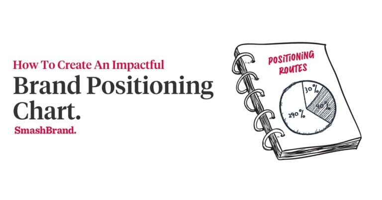 How To Create An Impactful Brand Positioning Chart.