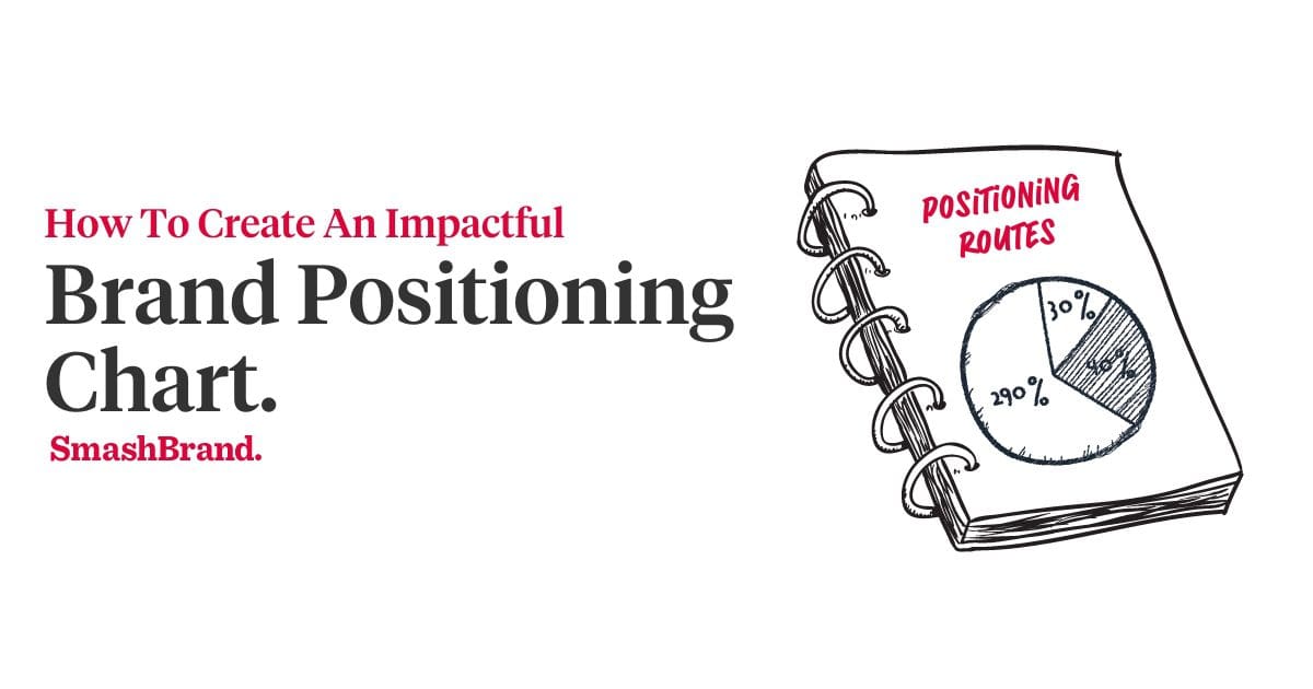How To Create An Impactful Brand Positioning Chart.