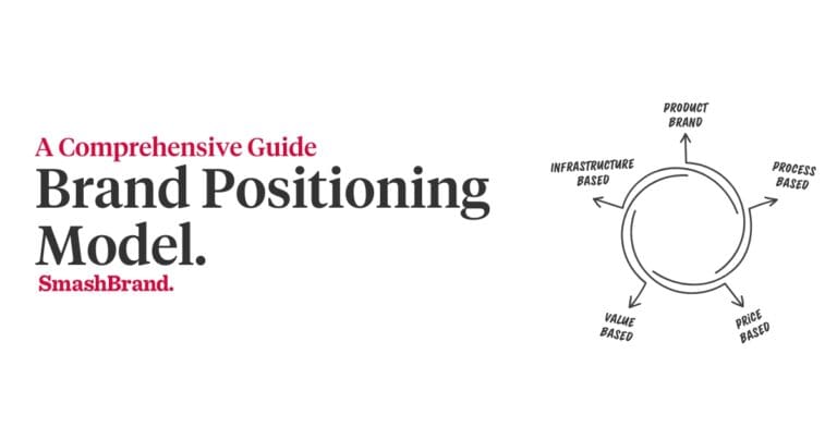 A Comprehensive Guide To The Brand Positioning Model.