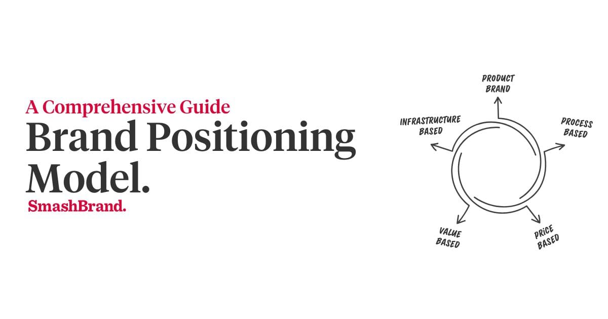 How To Build And Use A Product Positioning Chart.
