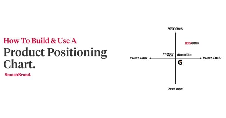 What Is Brand Positioning? Definition, Strategies, Examples
