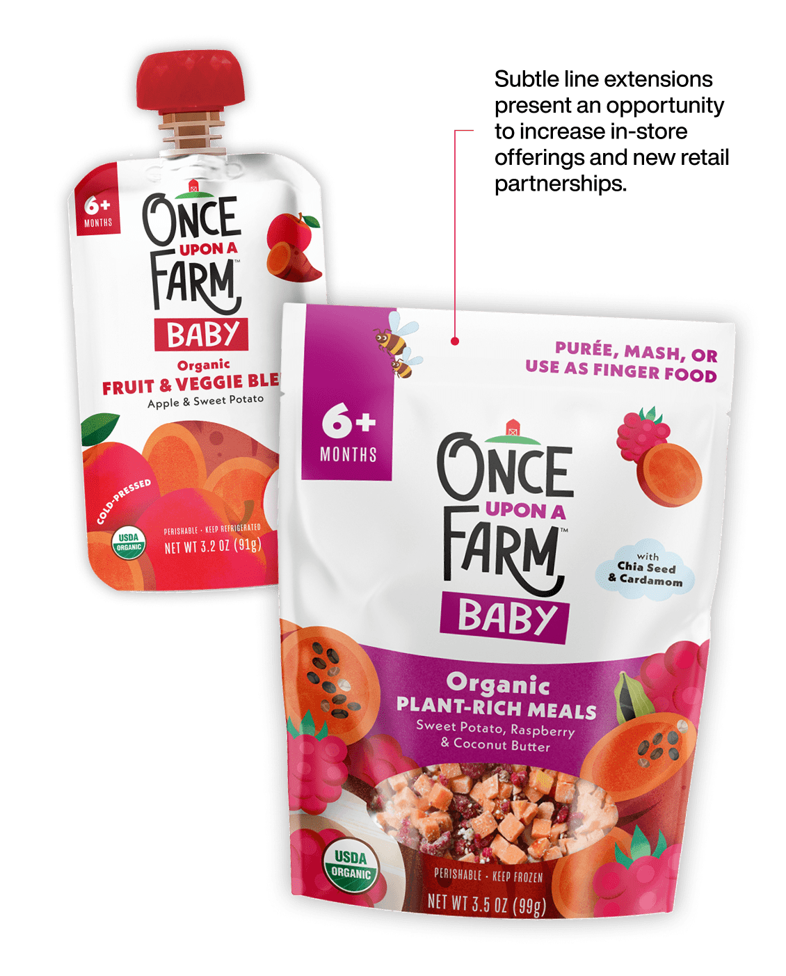 4 CPG brand extension considerations for better success.