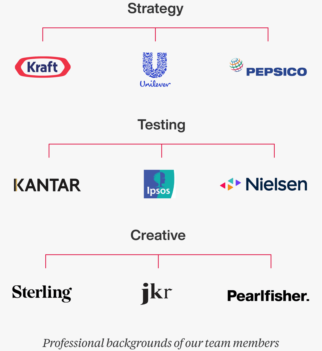 SmashBrand Team | CPG Leaders in Strategic Brand Growth