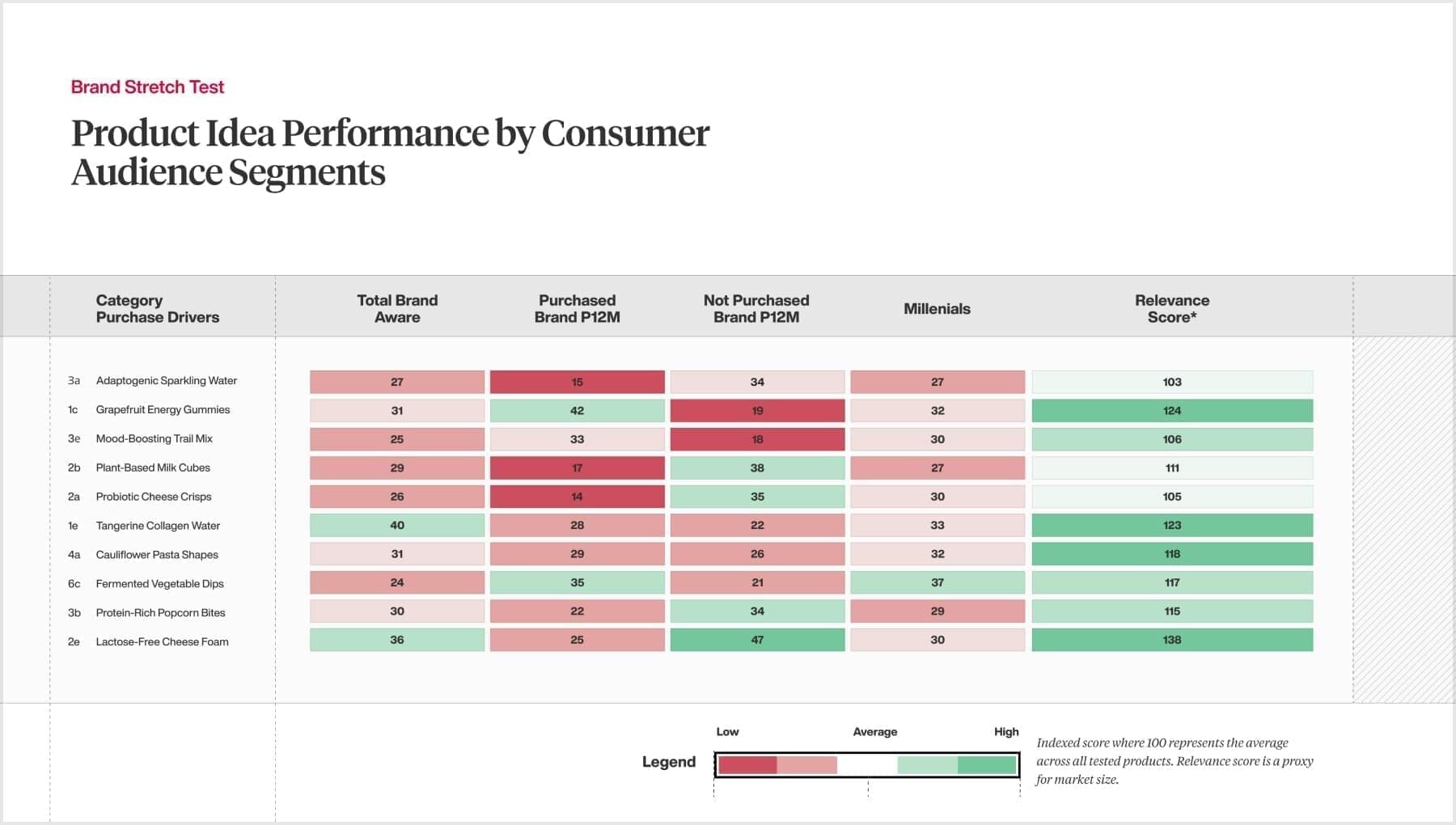 Quantitative Testing for Packaging Design & Innovation
