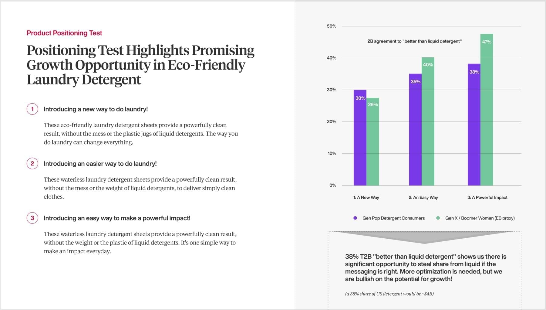 Quantitative Testing for Packaging Design & Innovation
