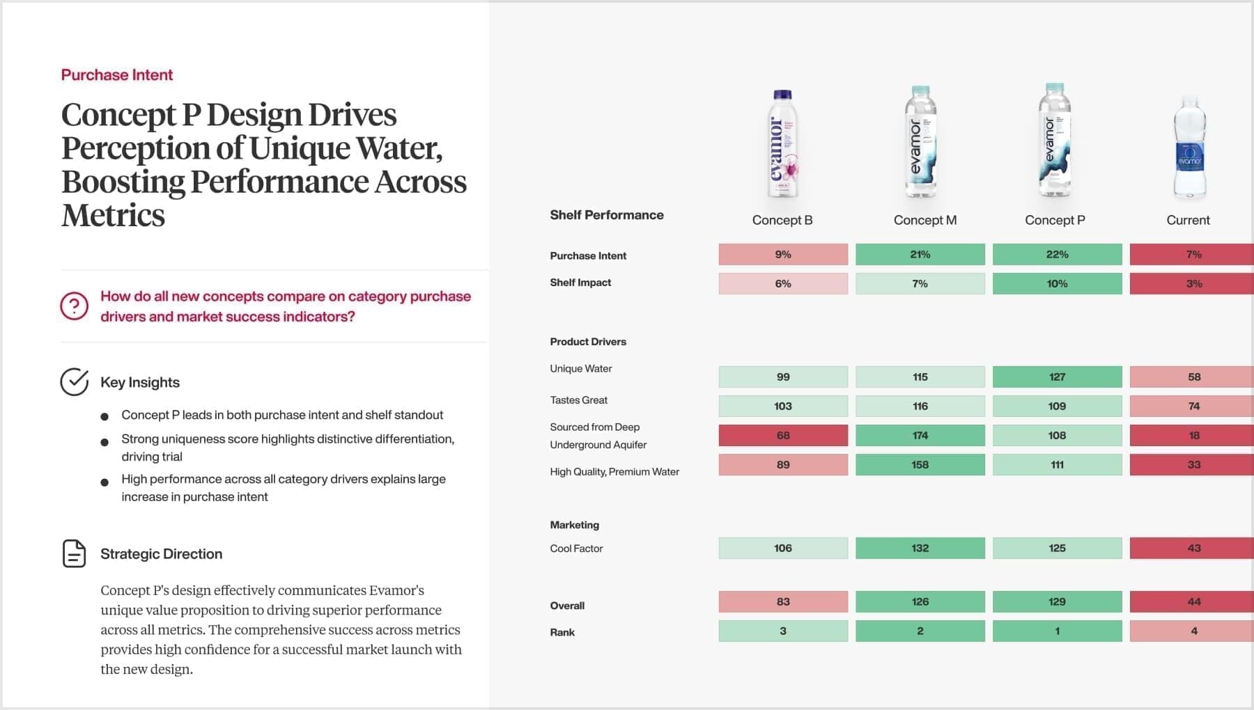 Quantitative Testing for Packaging Design & Innovation